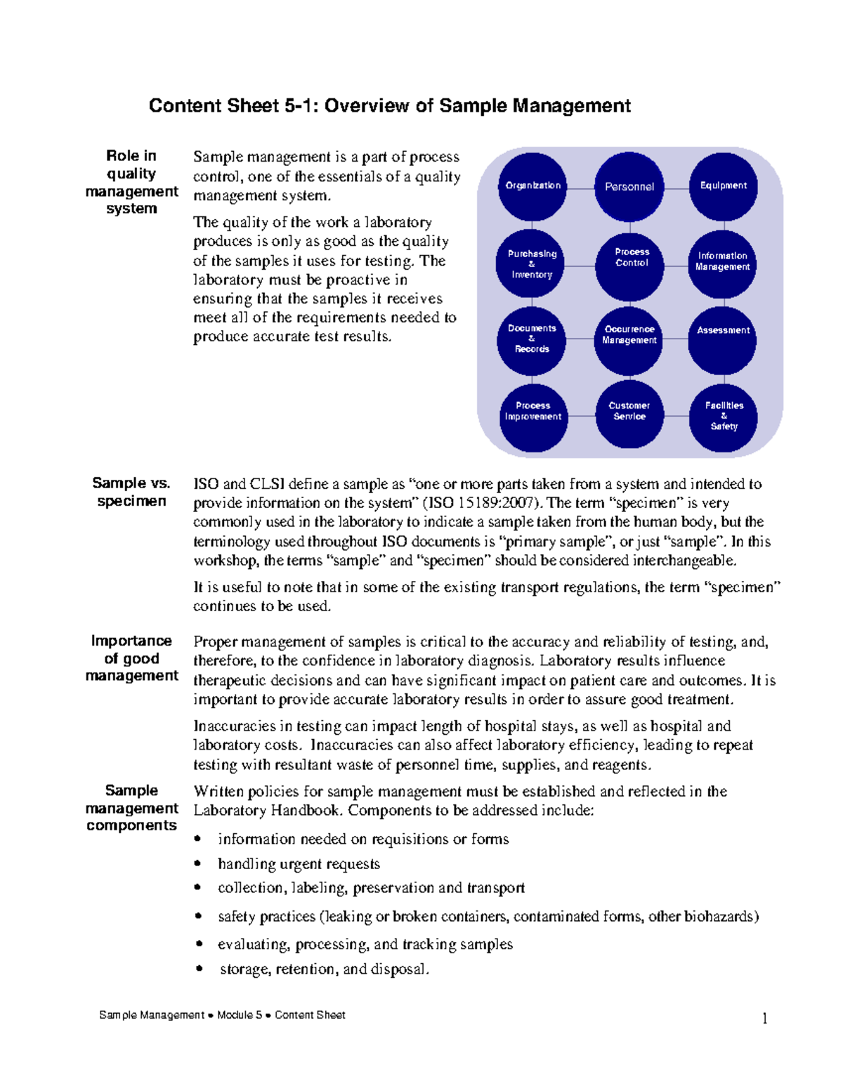 5 b content sample mgmt - cyber security - Content Sheet 5-1: Overview ...