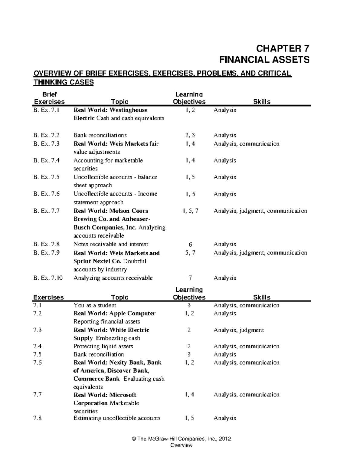 CH NO 7 Solution - E-Commerce - Punjab University - Studocu