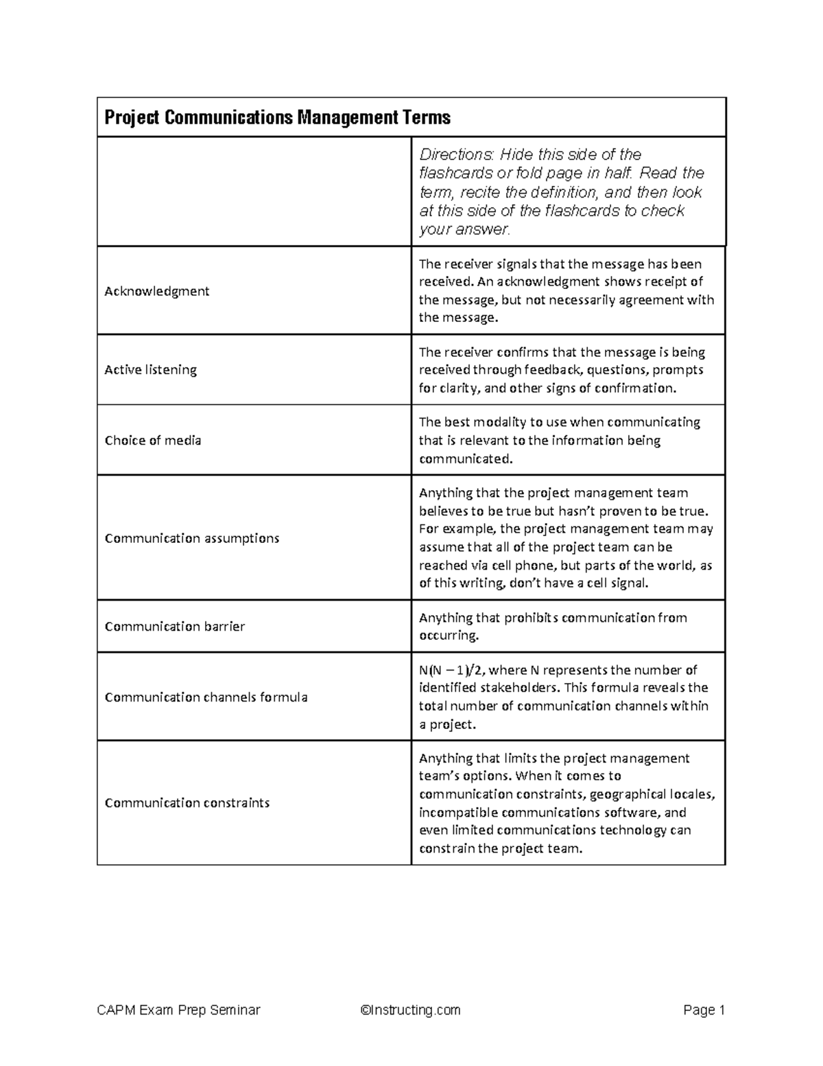 10+-+Project+Communications+Management+Terms - Project Communications ...