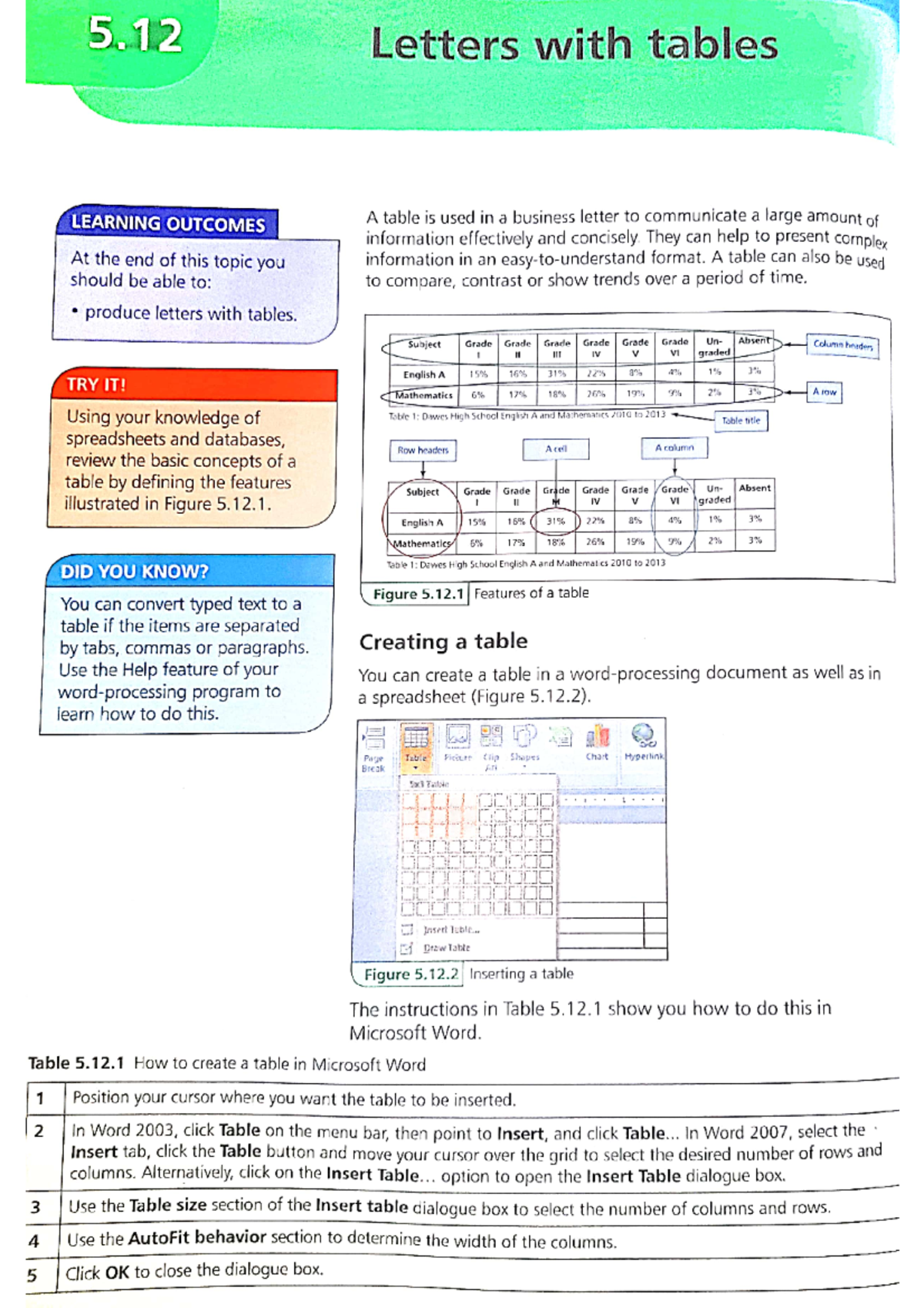 Tables - Edpm table notes - Electronic device preparation and mana ...