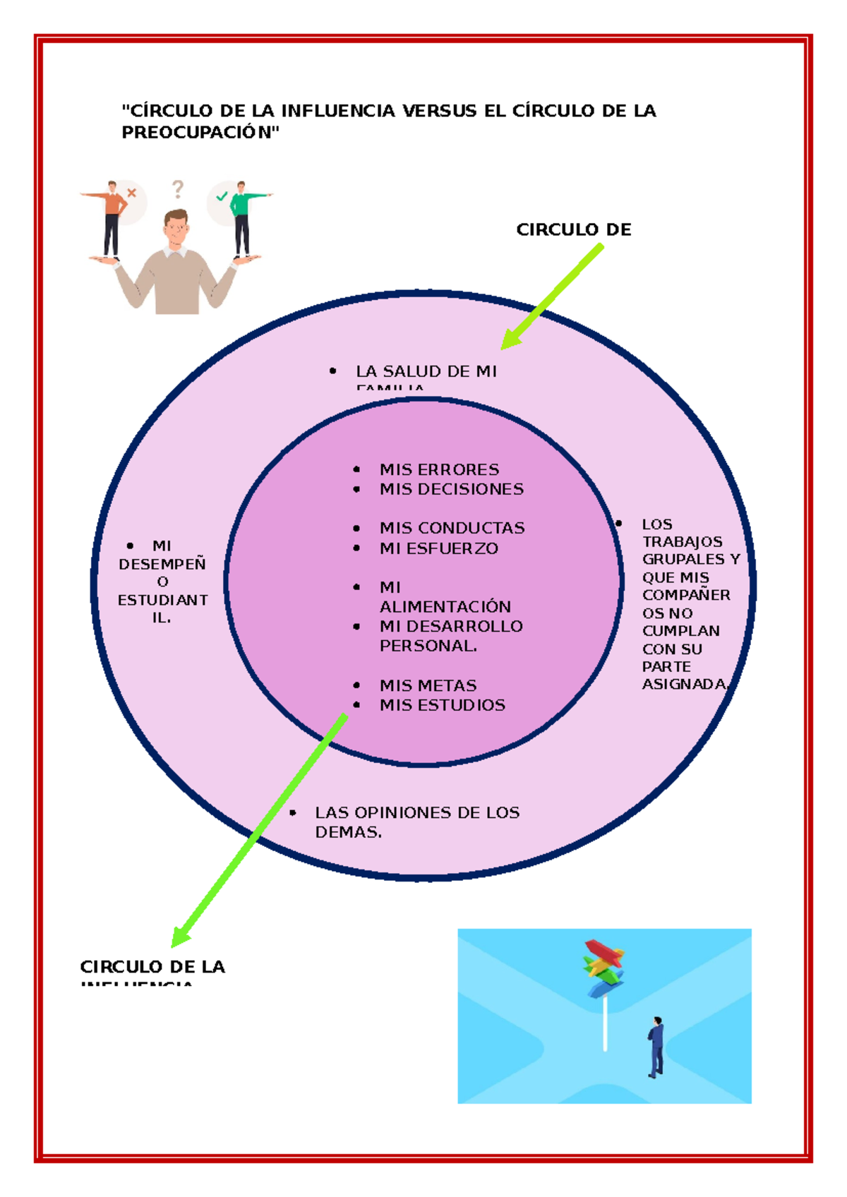 Círculo DE LA Influencia Versus EL Círculo DE LA Preocupación ...