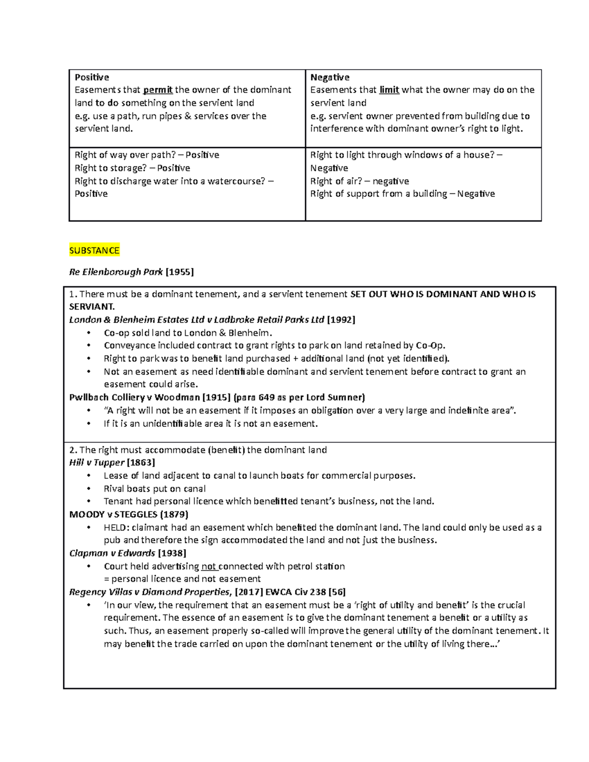Easement Charts - Posiive Easements that permit the owner of the ...