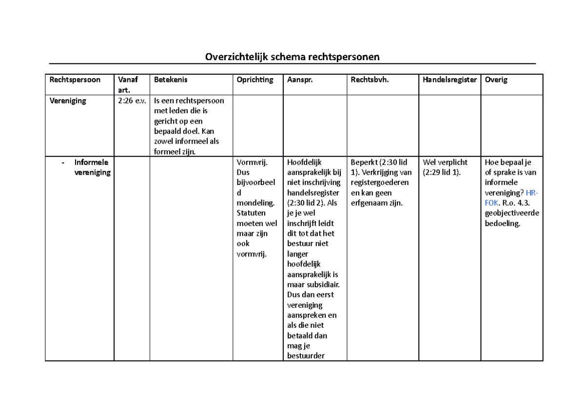 Overzichtelijk schema rechtspersonen - Overzichtelijk schema ...