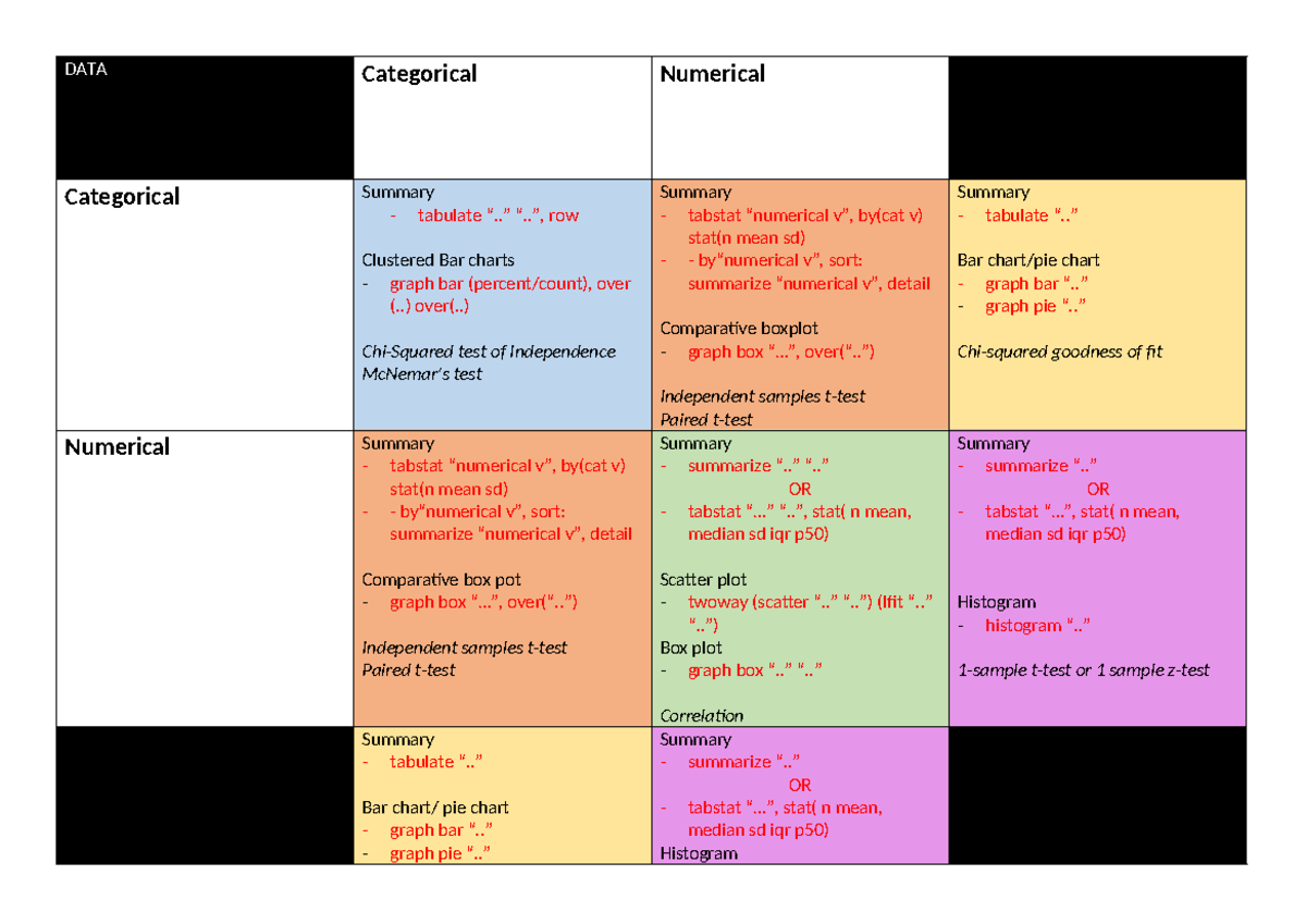 Descriptive + Graphical summaries - DATA Categorical Numerical ...