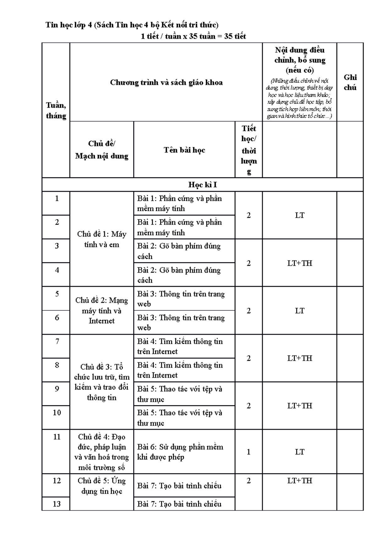 PPCT tin 4 sach KNTT - PPCT Tin - Tin học lớp 4 (Sách Tin học 4 bộ Kết ...
