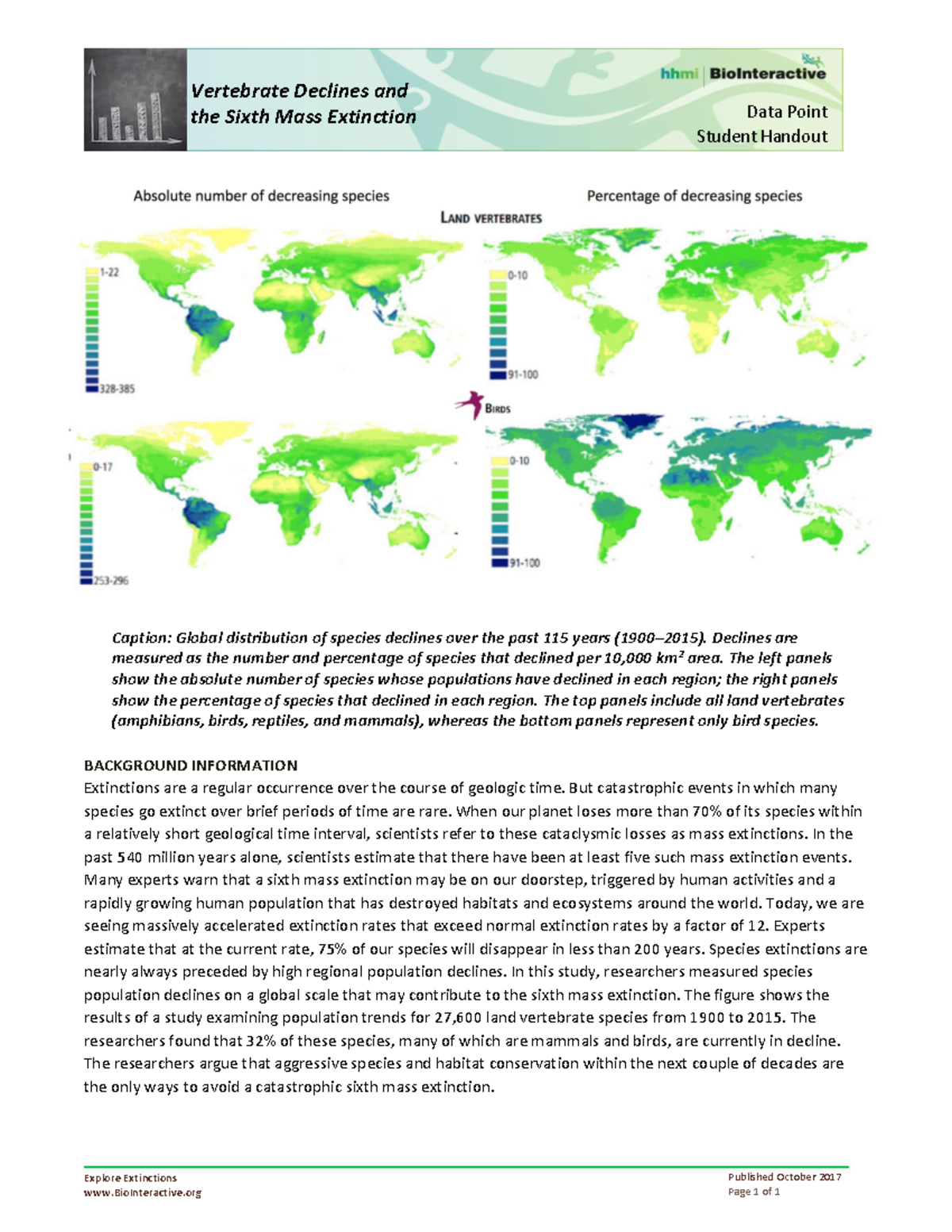 Map of vertebrate extinctions (AP BIO WORK) - Data Point Student ...
