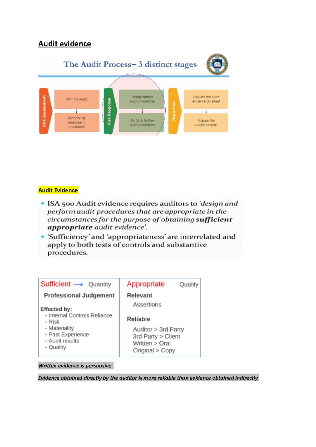 Audit evidence for week 5 exams in auditing - Audit evidence Audit ...