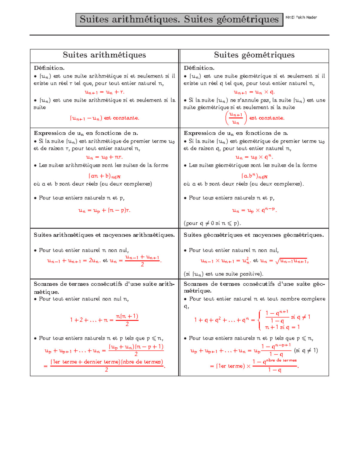 Suite arith suite geometr - Suites arithmétiques. Suites géométriques ...