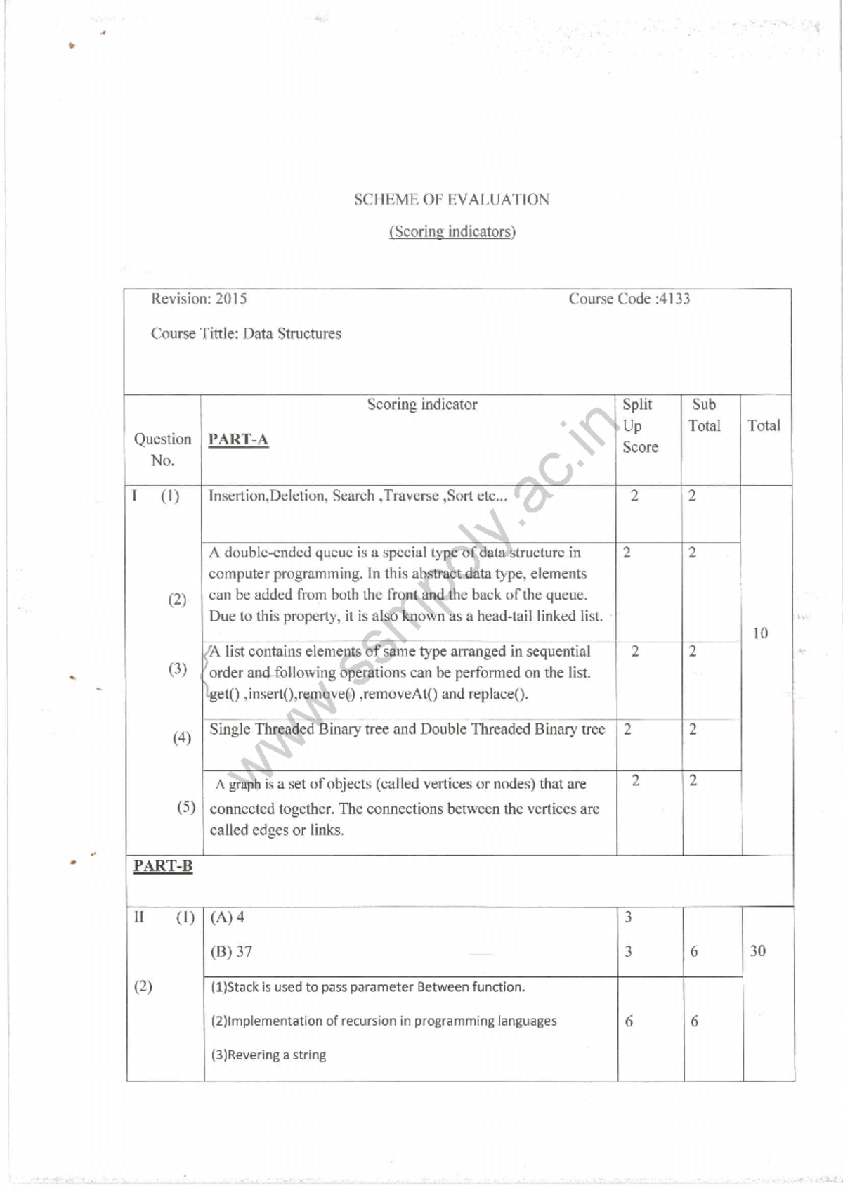 4133 Data Structures key - Computer Science - Studocu