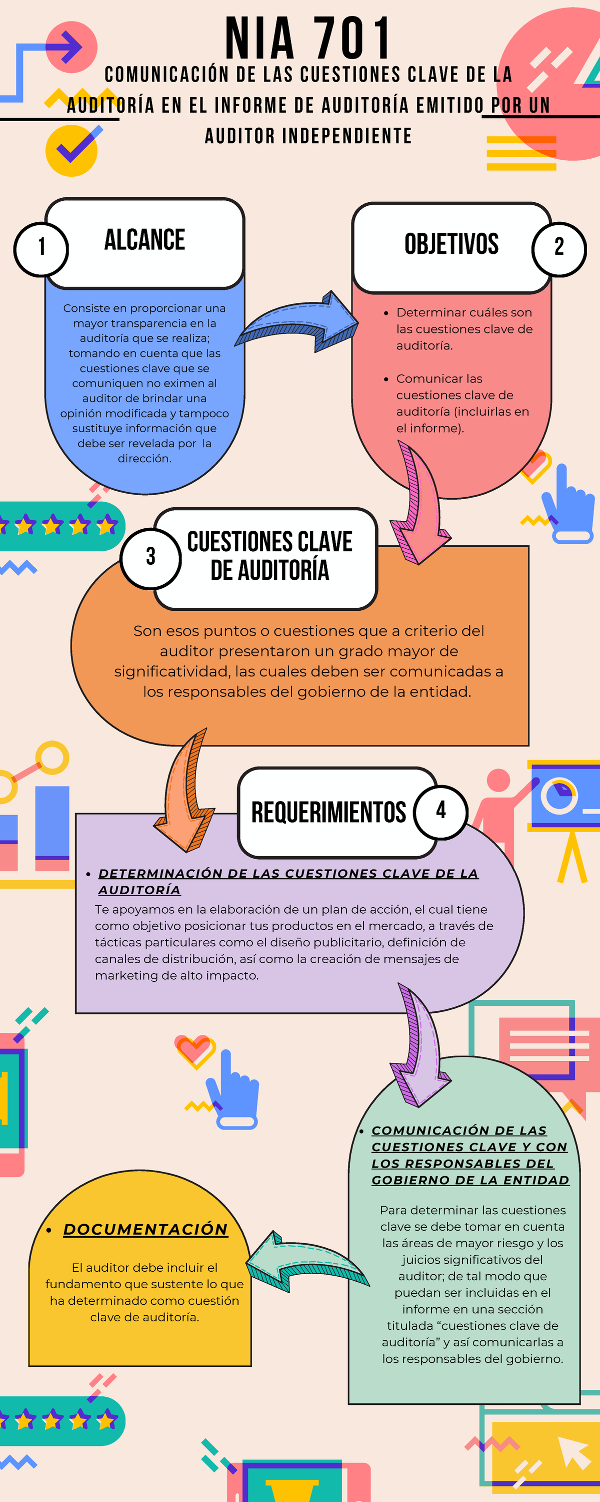 Esquema NIA 701 y 706 - APUNTES - 1 NIA 701 CUESTIONES CLAVE DE ...