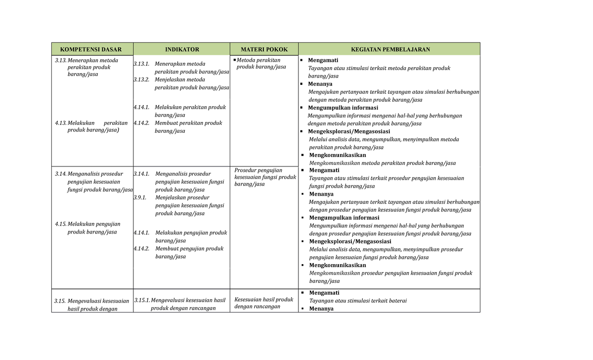 Kompetensi Dasar - KOMPETENSI DASAR INDIKATOR MATERI POKOK KEGIATAN ...