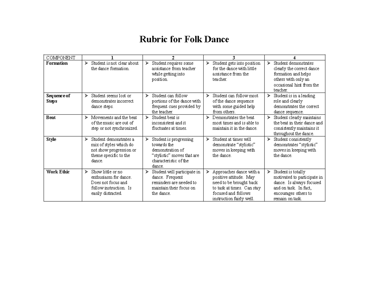 Rubric for Folk Dance - Rubric for Folk Dance COMPONENT 1 2 3 4 ...