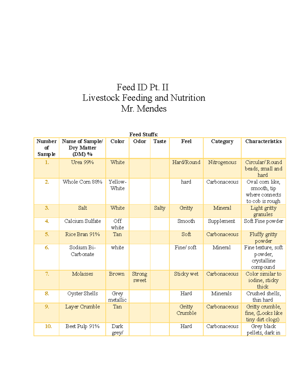 Online Feed ID 2 - John Mendes Charts with information for Feed ...