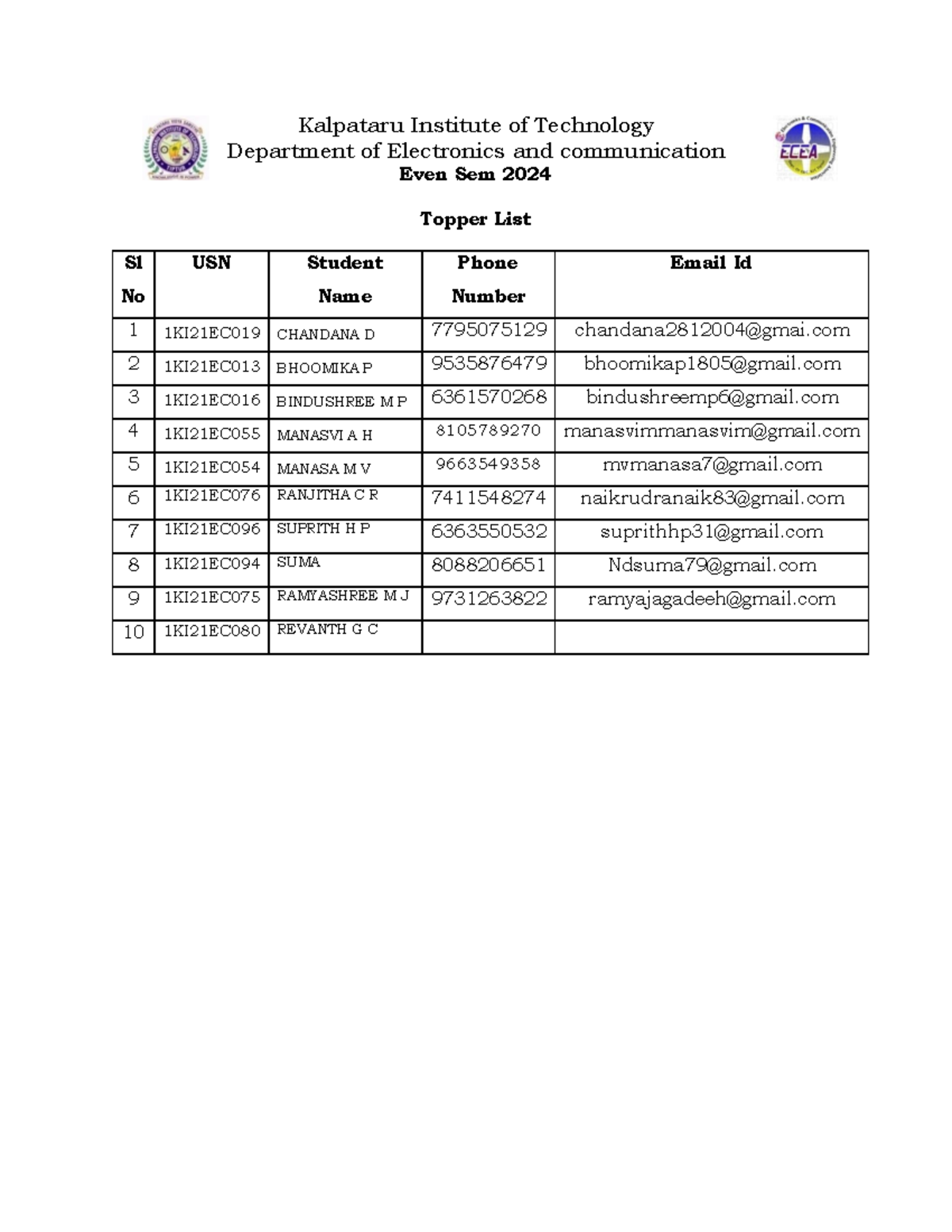 2021 batch topper list 045559 - Kalpataru Institute of Technology ...