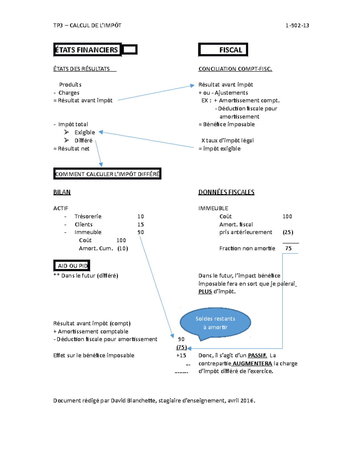 3916 TP1 Document support - TP3 – CALCUL DE L’IMPÔT 1-902- ÉTATS ...