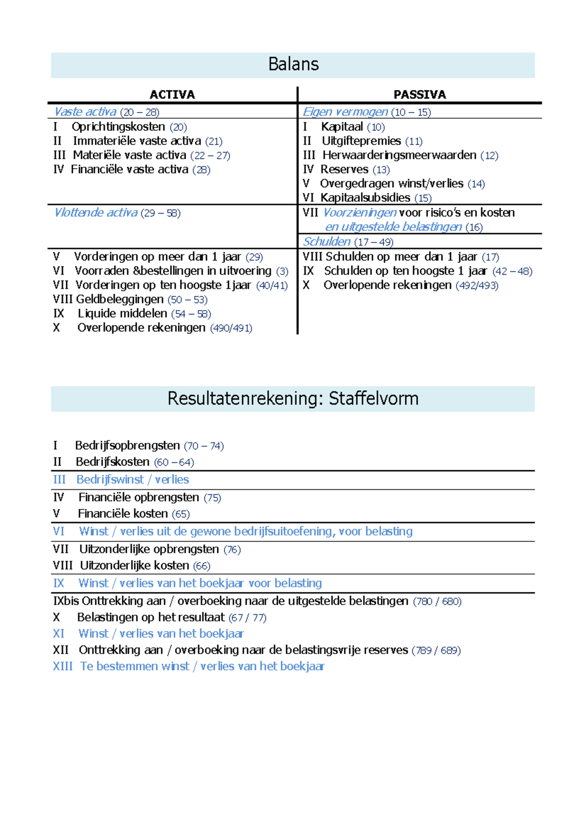 Wettelijke schema's balans, resultatenrekening en saldibalans - Balans ...
