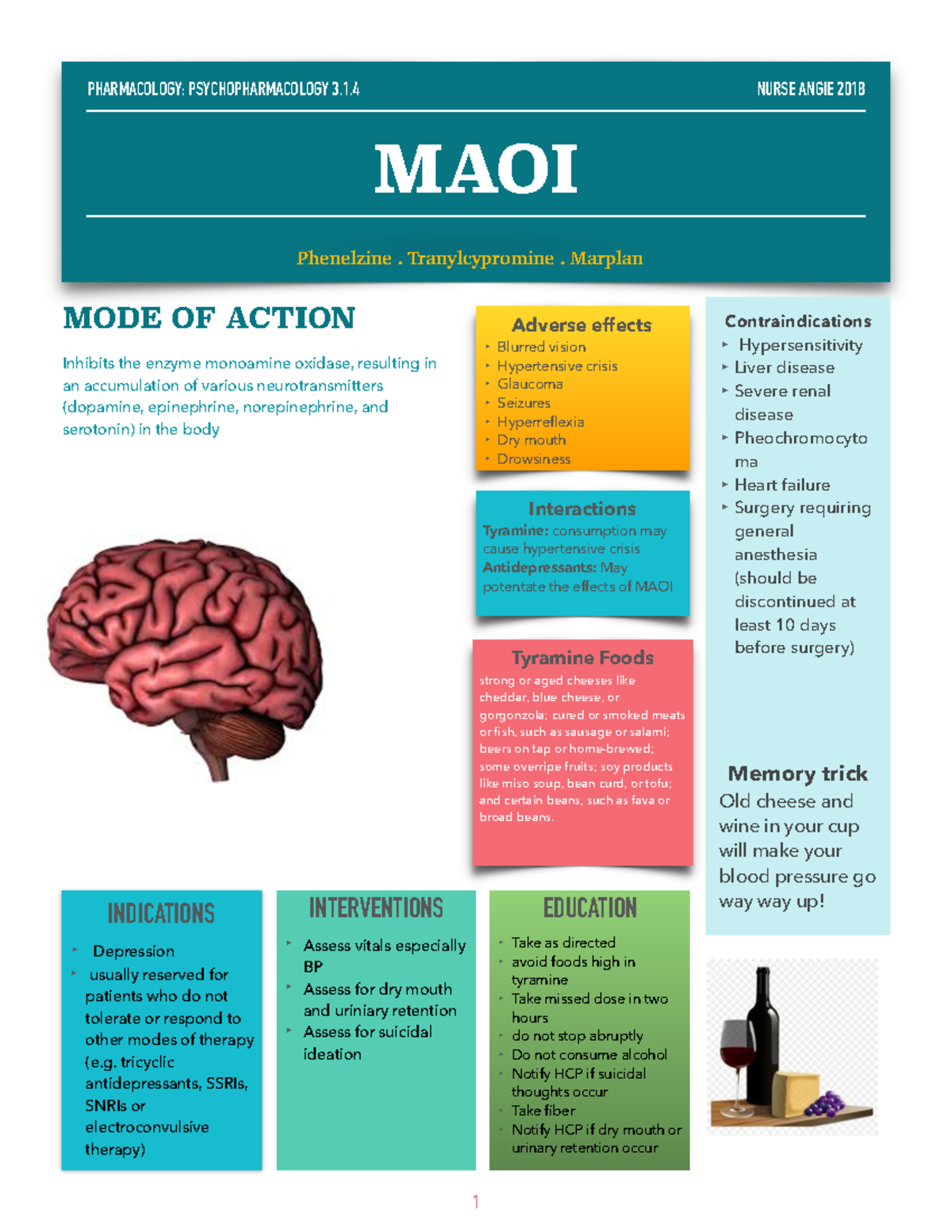 MAOI - Lecture notes Nursing Concepts: Health and Wellness Across the ...
