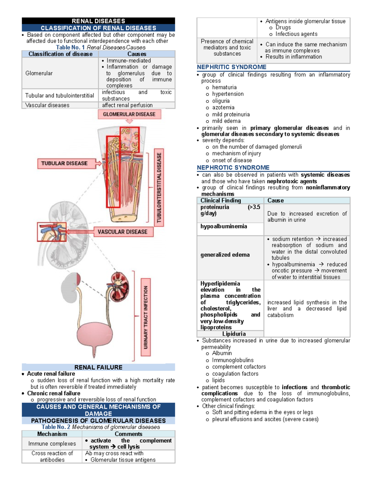 Renal Diseases - Lecture notes module 5 - RENAL DISEASES CLASSIFICATION ...