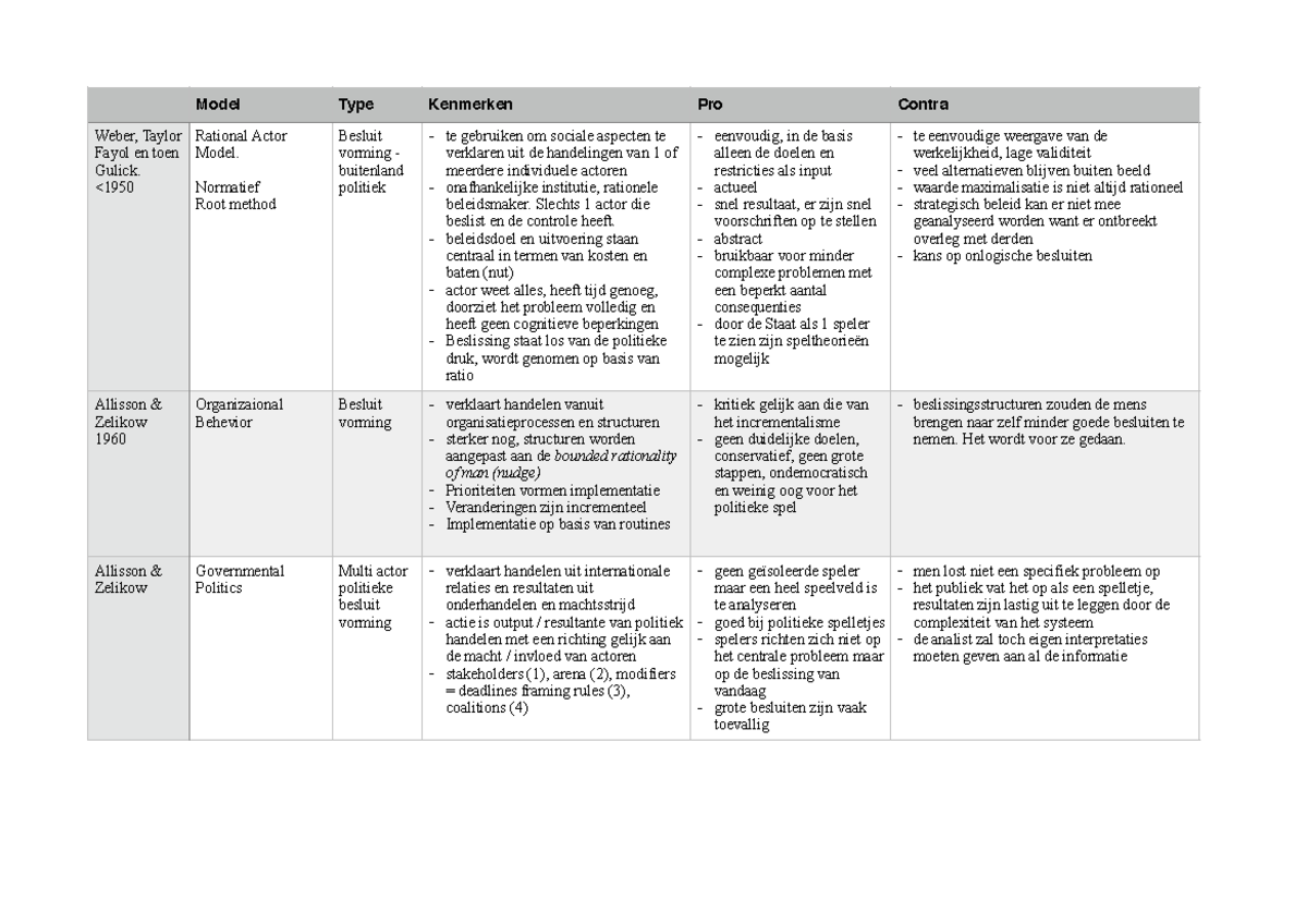 Samenvatting - Schematisch overzicht van verschillende bestuurskundige ...