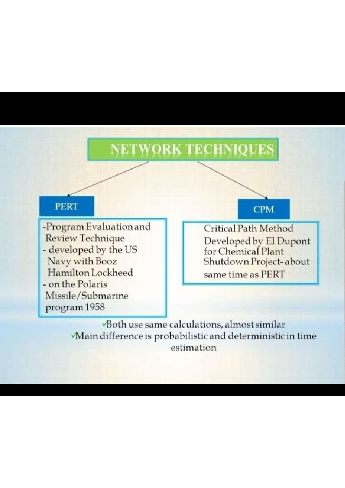 COMPUTER AIDED OPTIIMIZATION TECHNIQUES - NETWORK TECHNIQUES PERT CPM ...