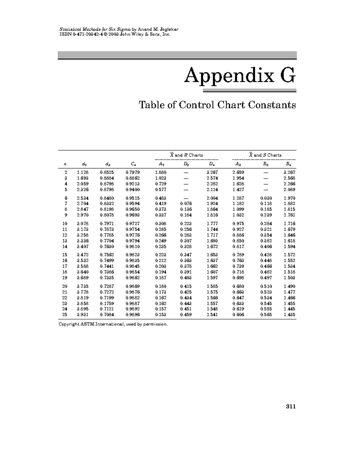 Statistical Methods for Six Sigma - 2003 - Joglekar - Appendix G Table of Control Chart ...