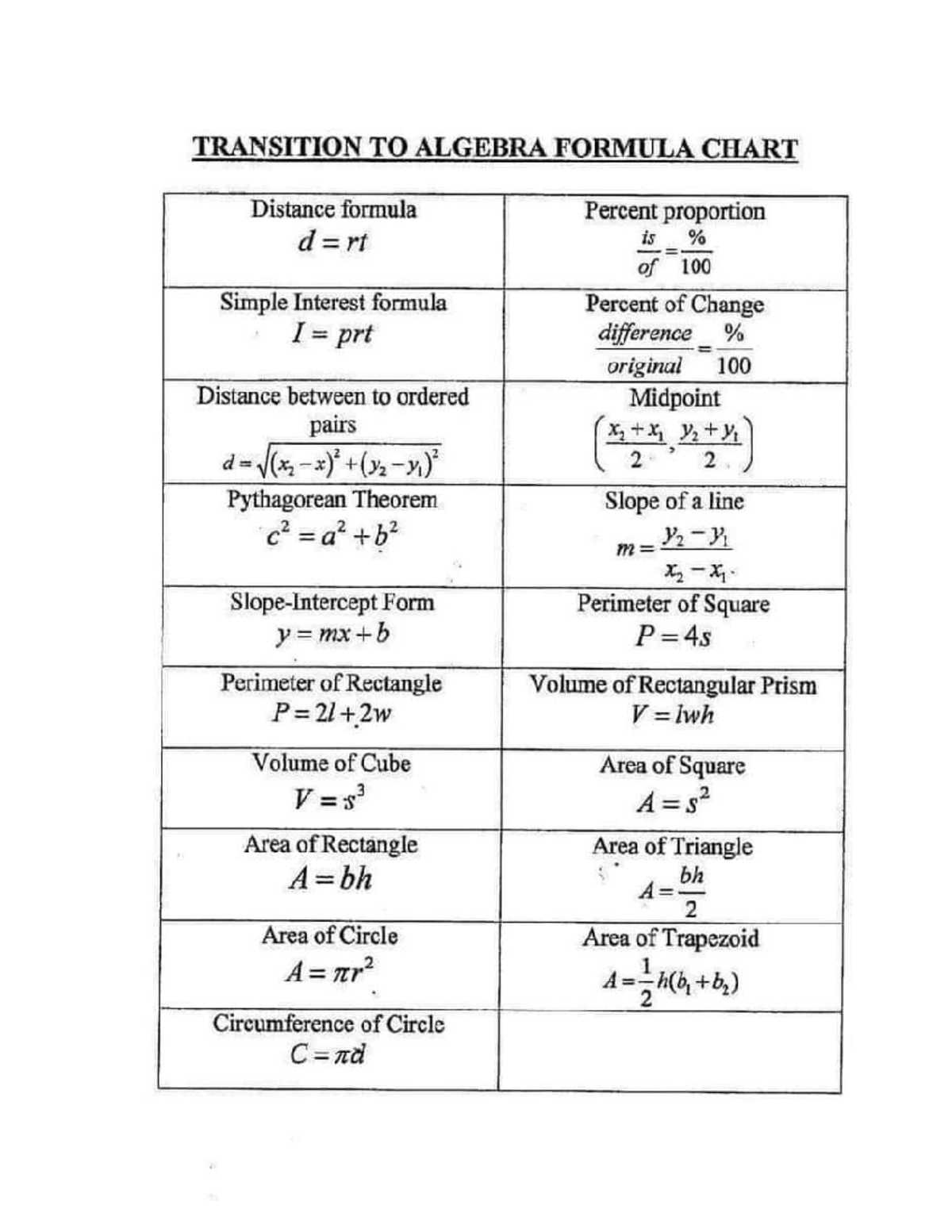 Algebra - My 2nd subject - Geometry - Studocu