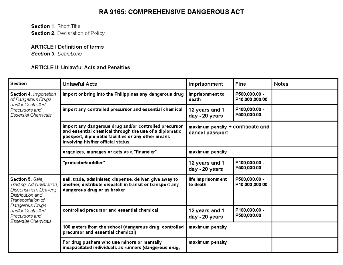 MTLB RA 9165 Tabular ART II + Outline - RA 9165: COMPREHENSIVE ...