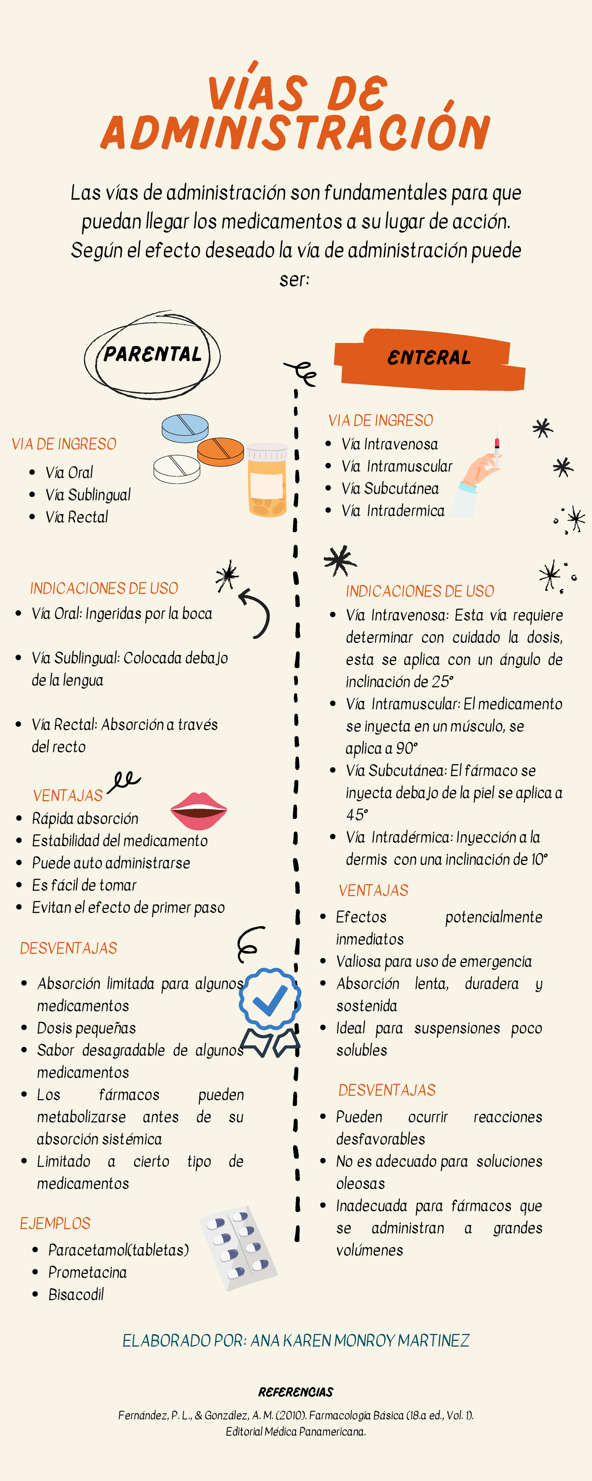 Vias de administración de medicamentos - Rápida absorción Estabilidad ...