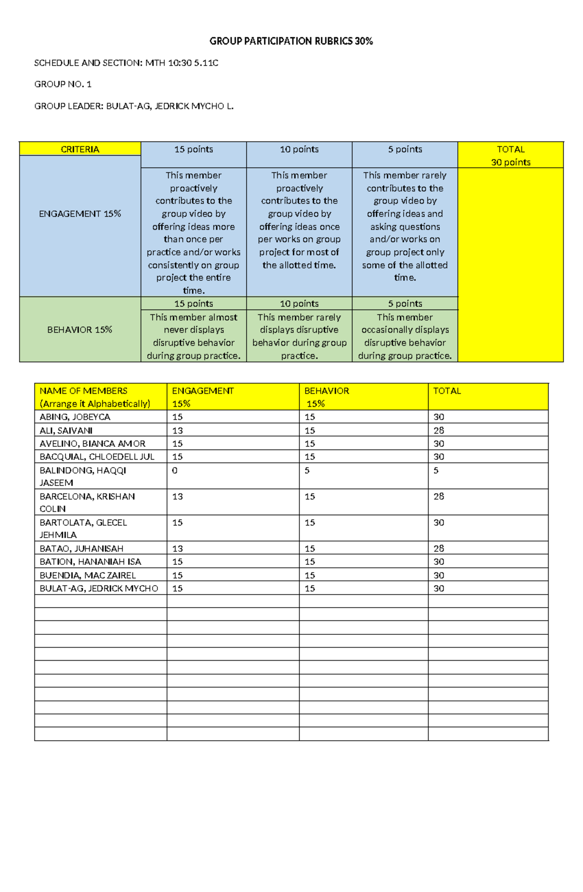 Participation- Rubrics- Pathfit 1 - GROUP PARTICIPATION RUBRICS 30% ...