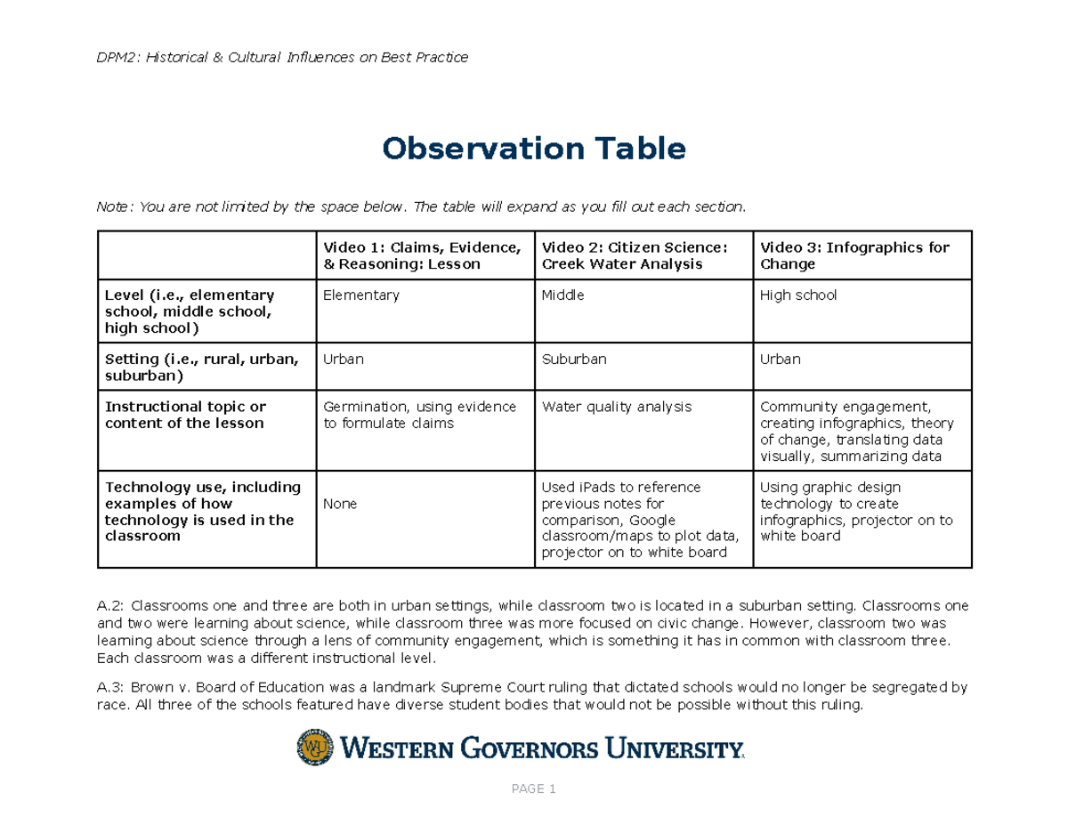 Ed Found PA1 - passed 1st try - DPM2: Historical & Cultural Influences ...