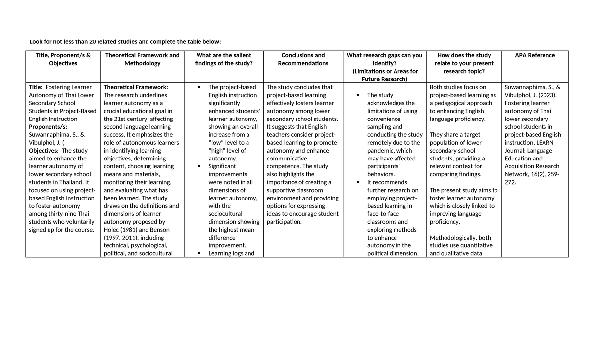 RRL Task group task - Summary Bachelor of Secondary Education Major in ...