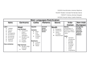 Literatura - DEAD VS Extinct Language - Beatriz Soledad Hernández Dávila Dead Language vs ...