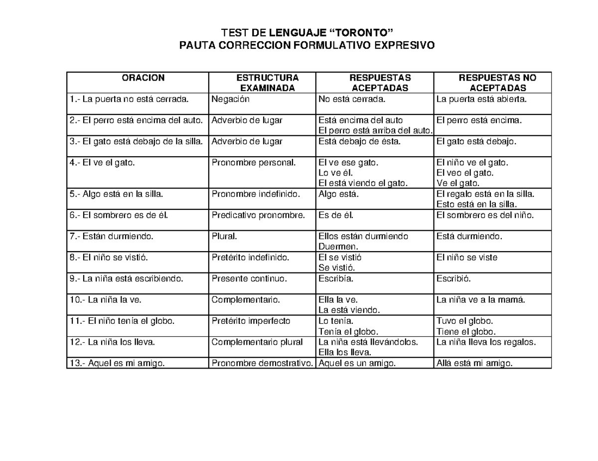Tabla correción Toronto - TEST DE LENGUAJE “TORONTO” PAUTA CORRECCION ...