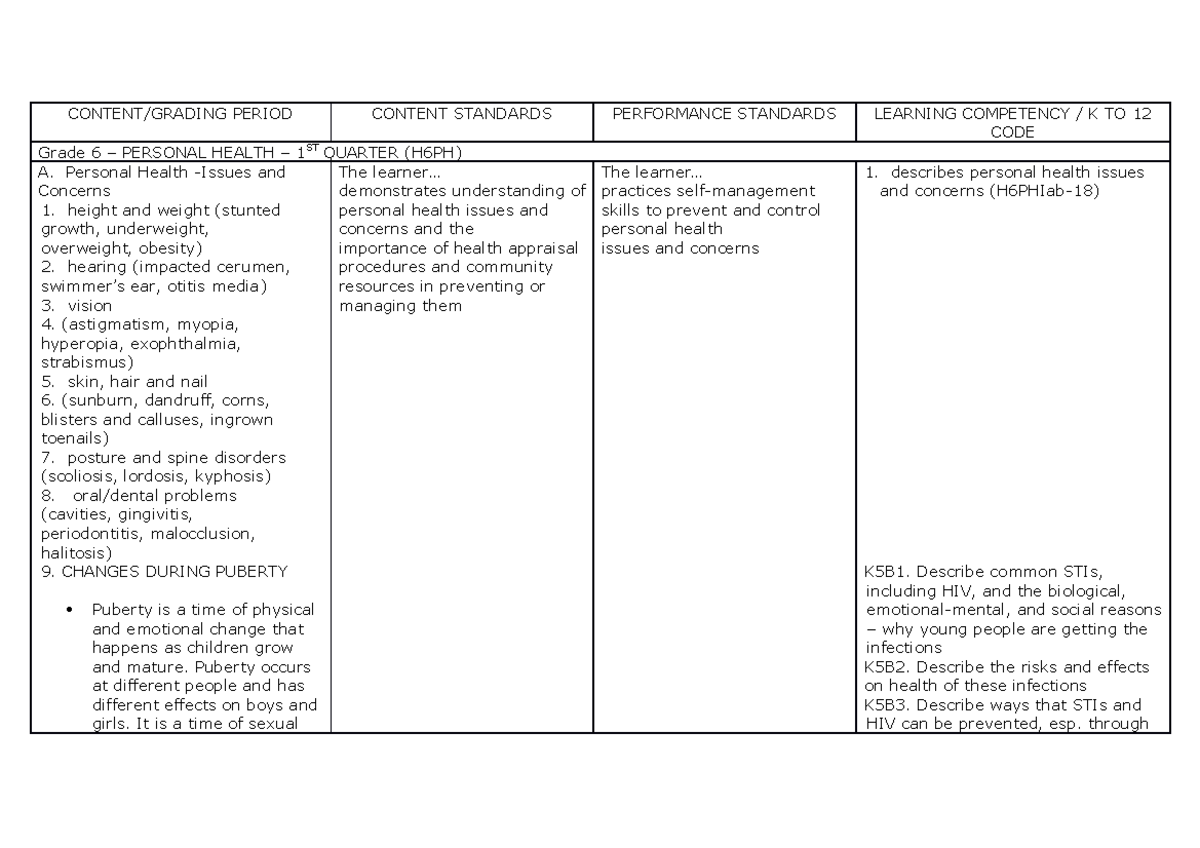 Grade-6-CSE CG copy1 - CONTENT/GRADING PERIOD CONTENT STANDARDS ...