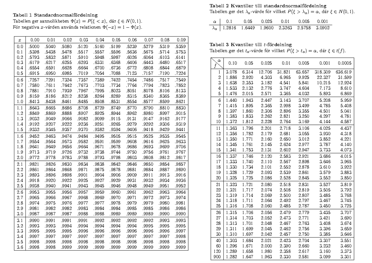 Tabeller - hoppas detta hjälper er studenter :) - Tabell 1 ...
