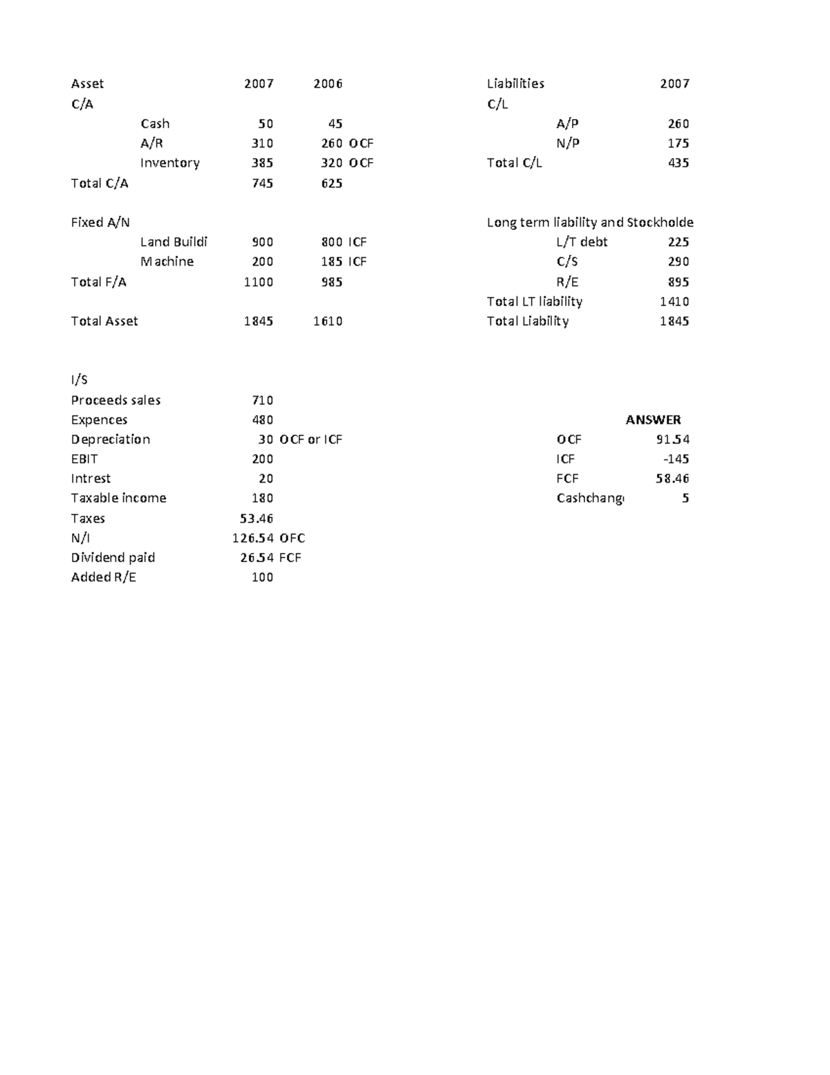 Bonus facc300 - Asset 2007 2006 Liabilities 2007 C/A C/L Cash 50 45 A/P ...