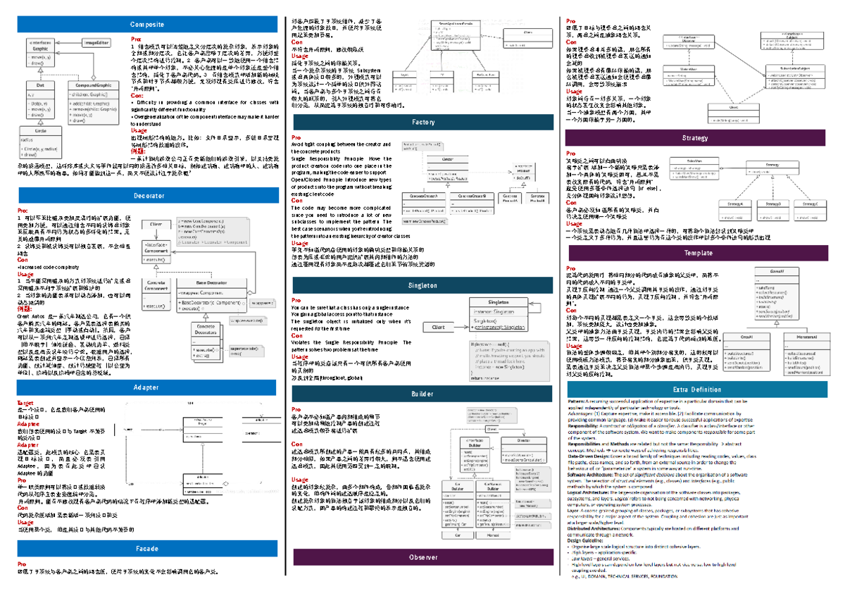SMD Cheat Sheat - Pro: 组合模式可以清楚地定义分层次的复杂对象，表示对象的 全部或部分层次，它让客户端忽略了层次的差异，方便对整 个层次结构进行控制。2. - Studocu