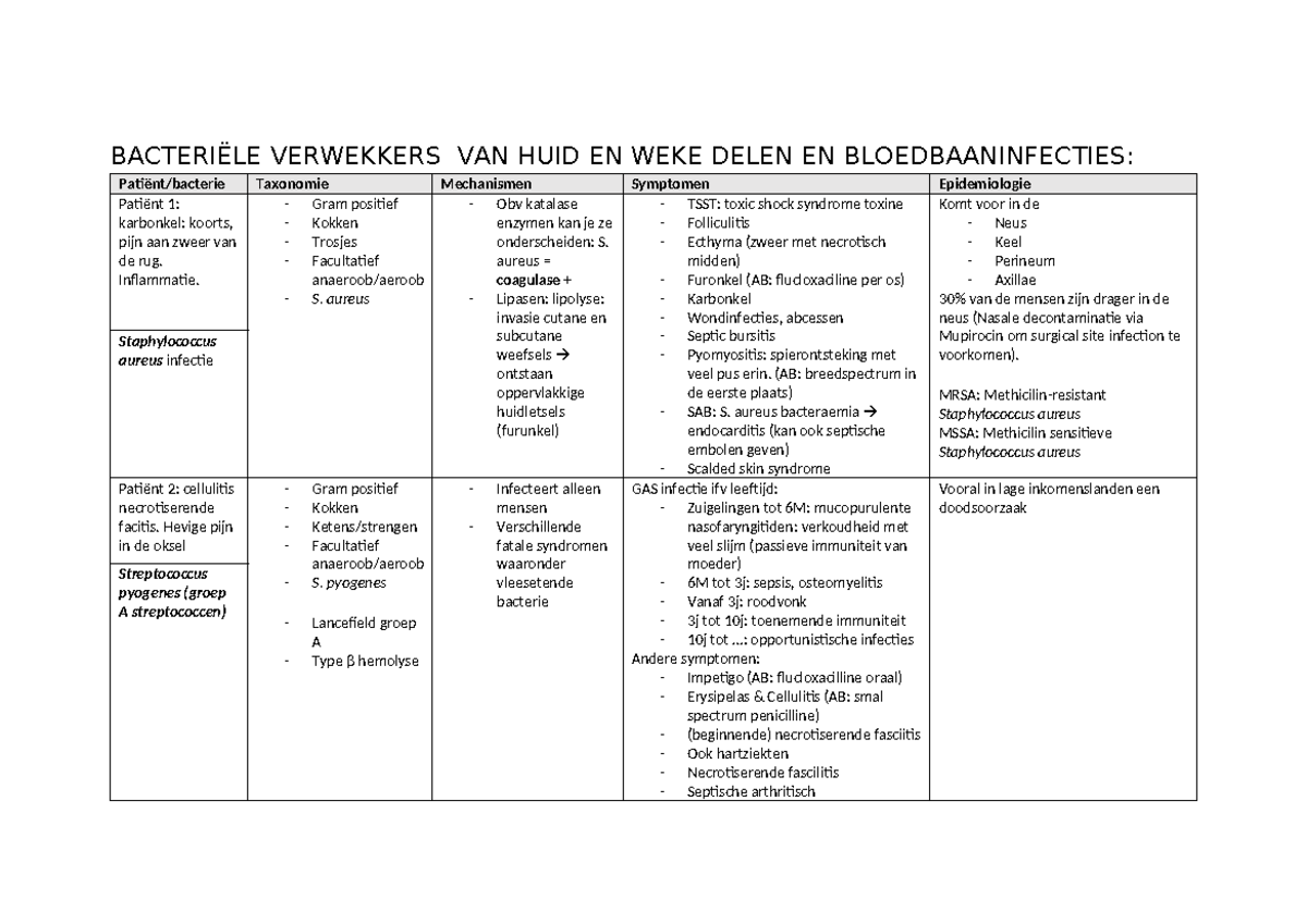E2 Bacterie huid weke delen - BACTERIËLE VERWEKKERS VAN HUID EN WEKE ...
