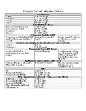 Aute otitis media Pamphlet - Risk Factors Signs & Symptoms Pulling at ...