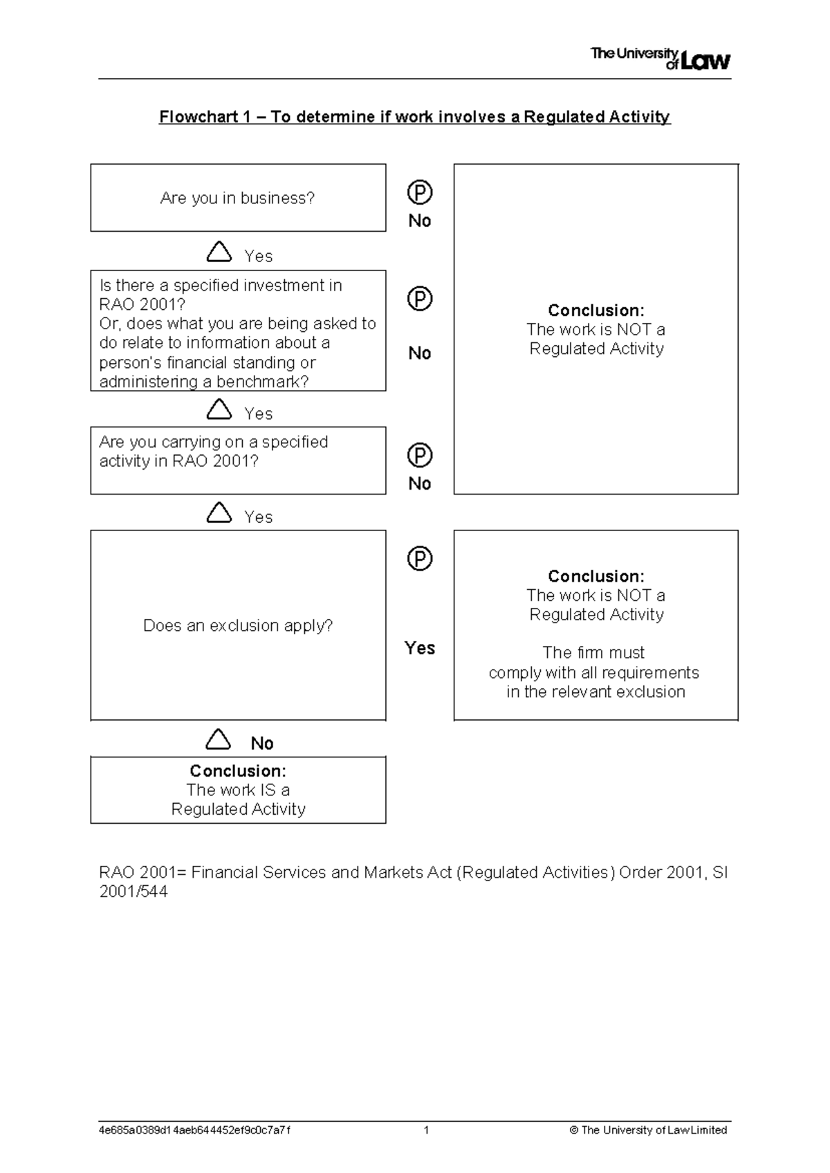 Flow chart - regulated activity - Flowchart 1 – To determine if work ...