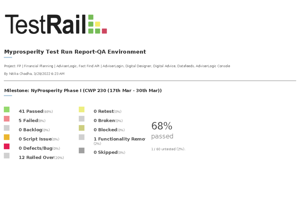 Testrail-report-46336 - Myprosperity Test Run Report-QA Environment ...