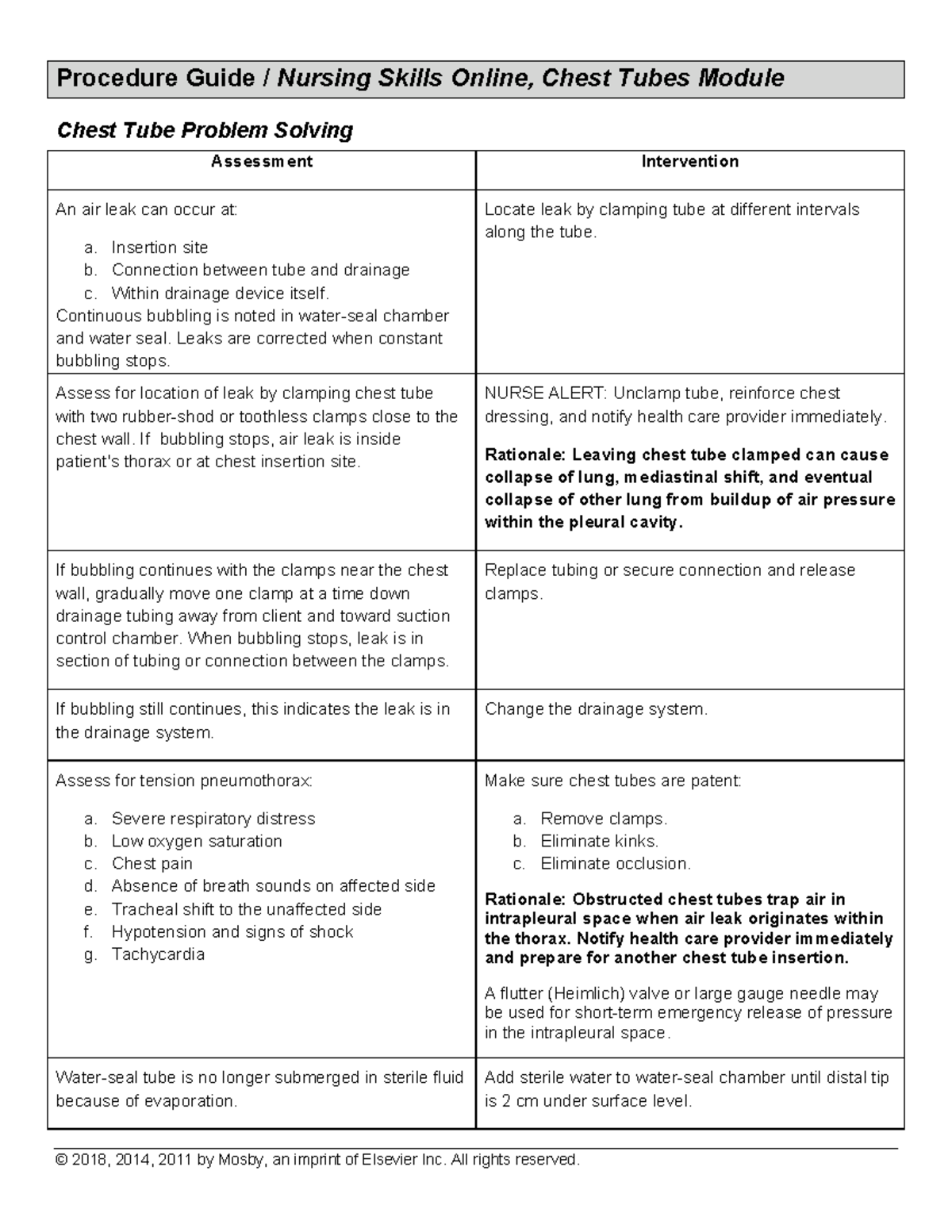 Chest Tube Problem Solving Checklist F22 - Procedure Guide / Nursing ...
