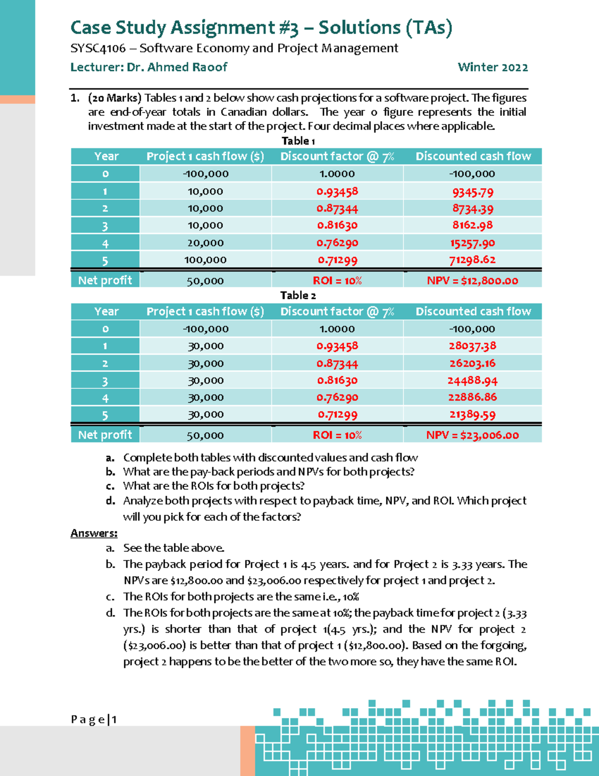 Case Study #3 - Solutions - SYSC4106 – Software Economy and Project Management Lecturer: Dr ...