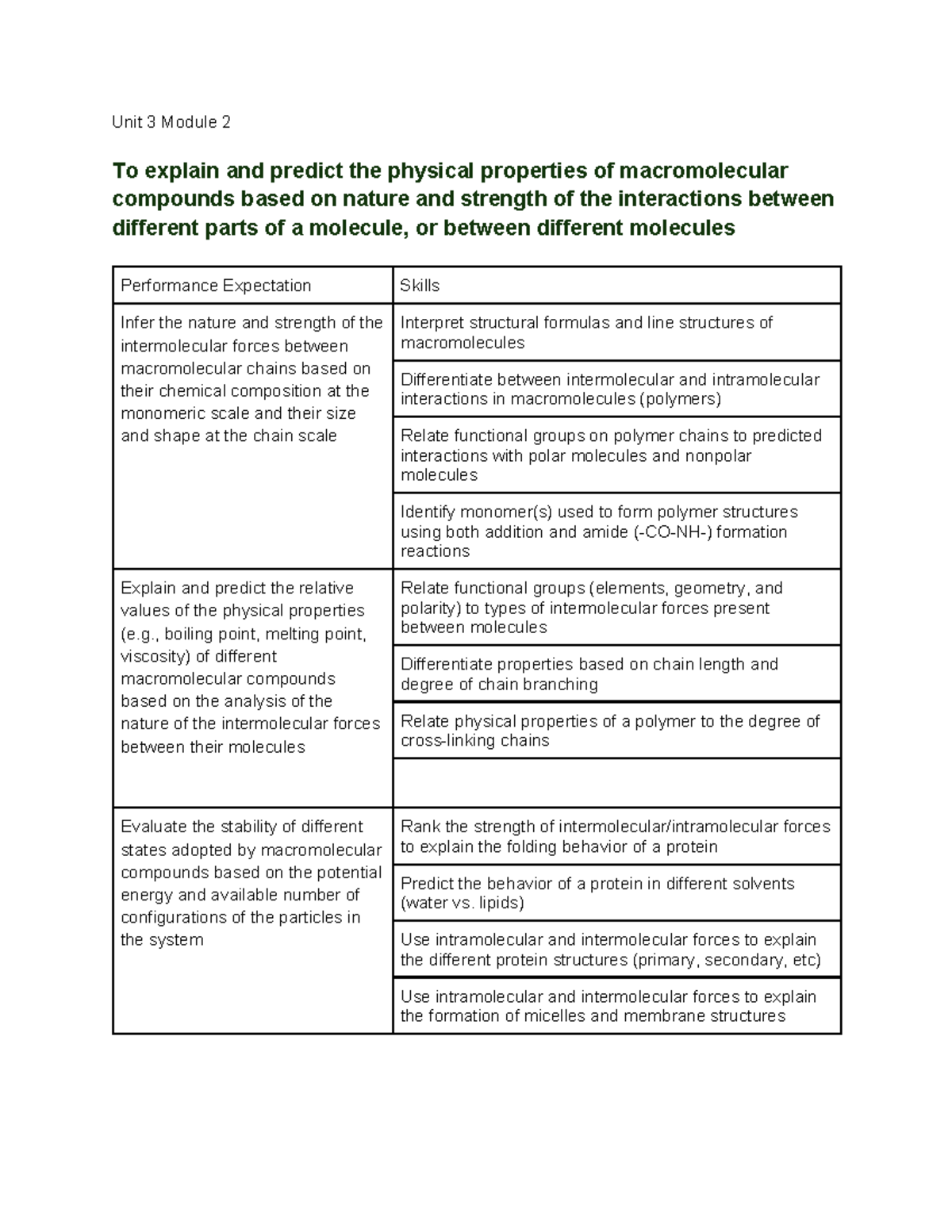 Unit 3 Module 2 Study Guide - Unit 3 Module 2 To explain and predict ...
