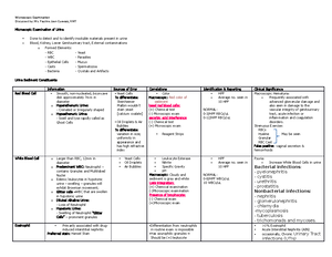 MUST TO KNOW Microscopy - MUST TO KNOW IN CLINICAL MICROSCOPY ...