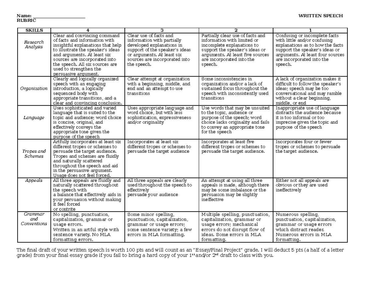 2012 Written Speech Rubric in English 10 - Name ...