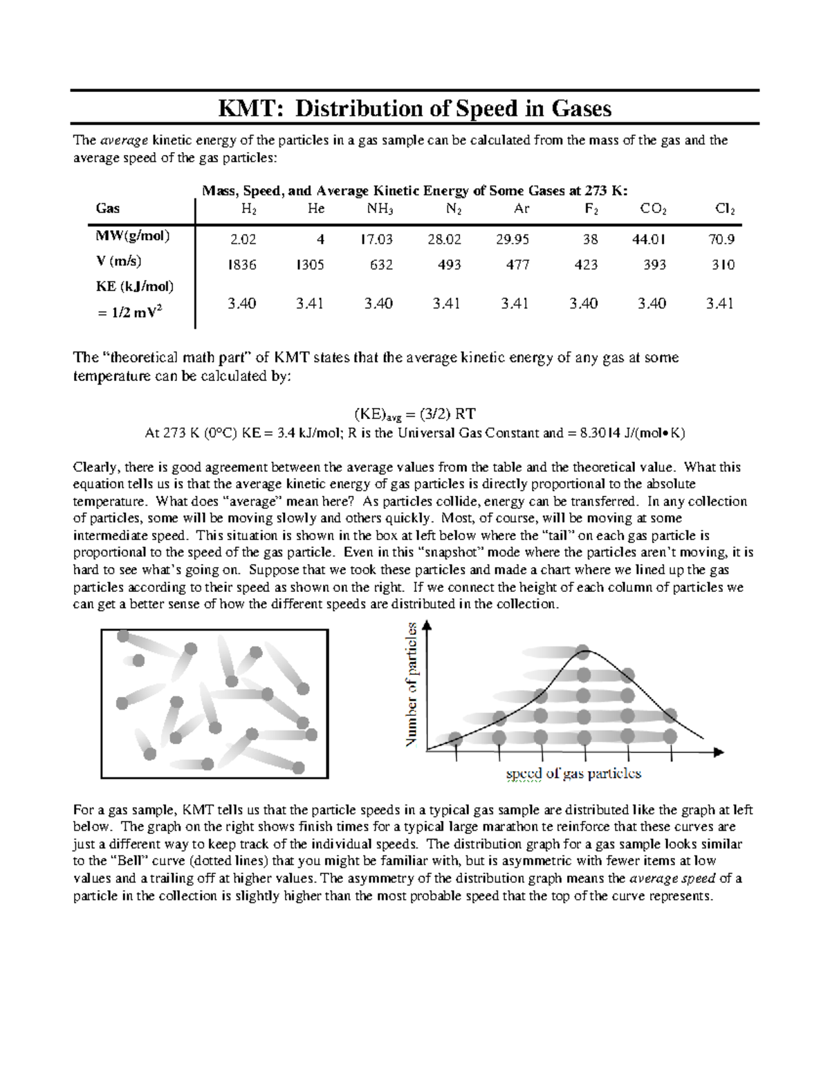 KMT Speed Distributions - KMT: Distribution of Speed in Gases The ...