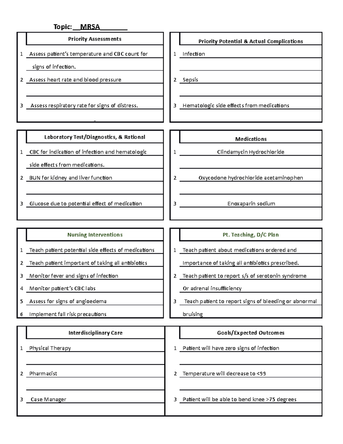 MRSA Case Study Worksheet - Topic:MRSA_____ Priority Assessments ...