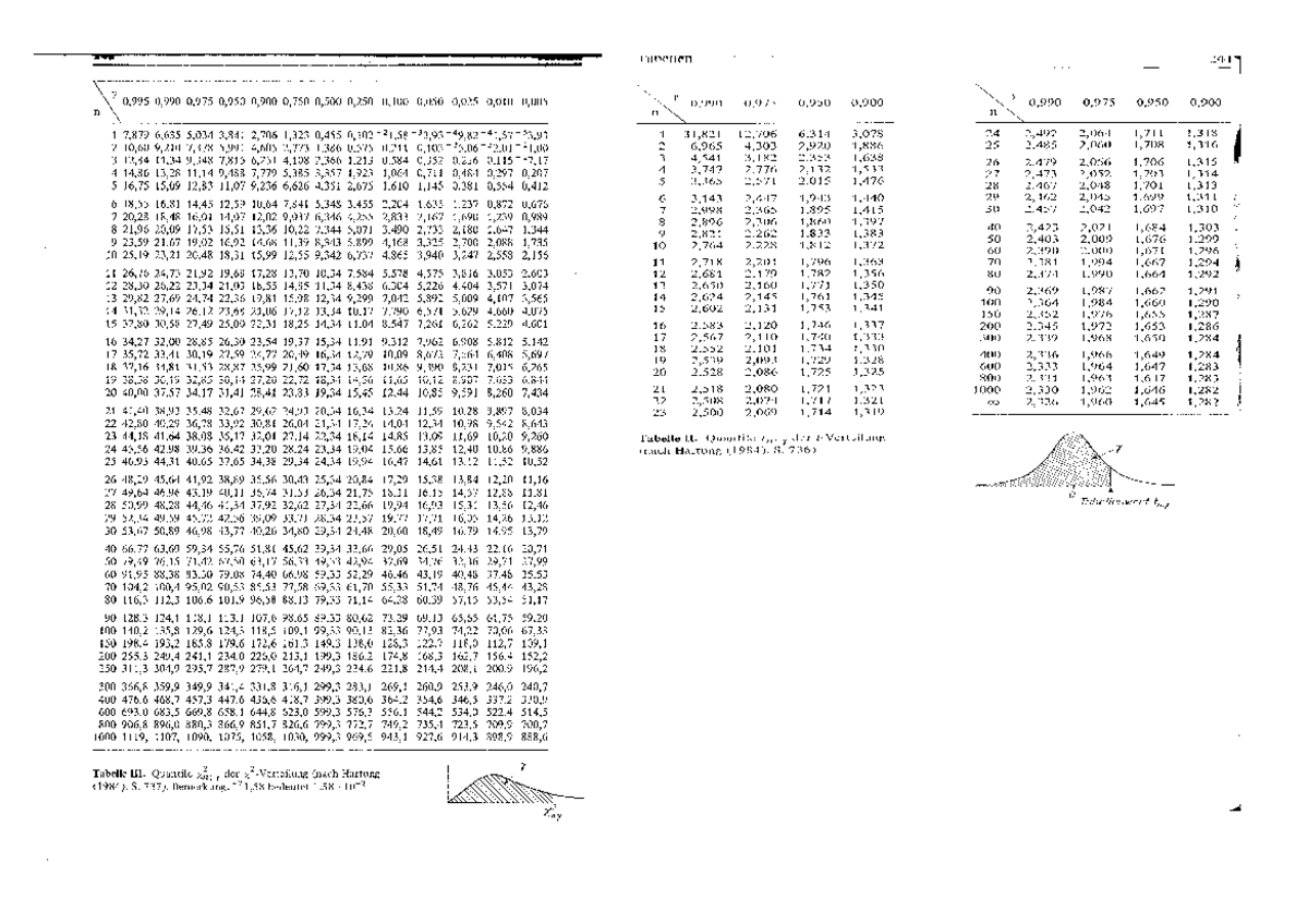 Quantil Tabellen - begleitblatt - Mathematik - Studocu
