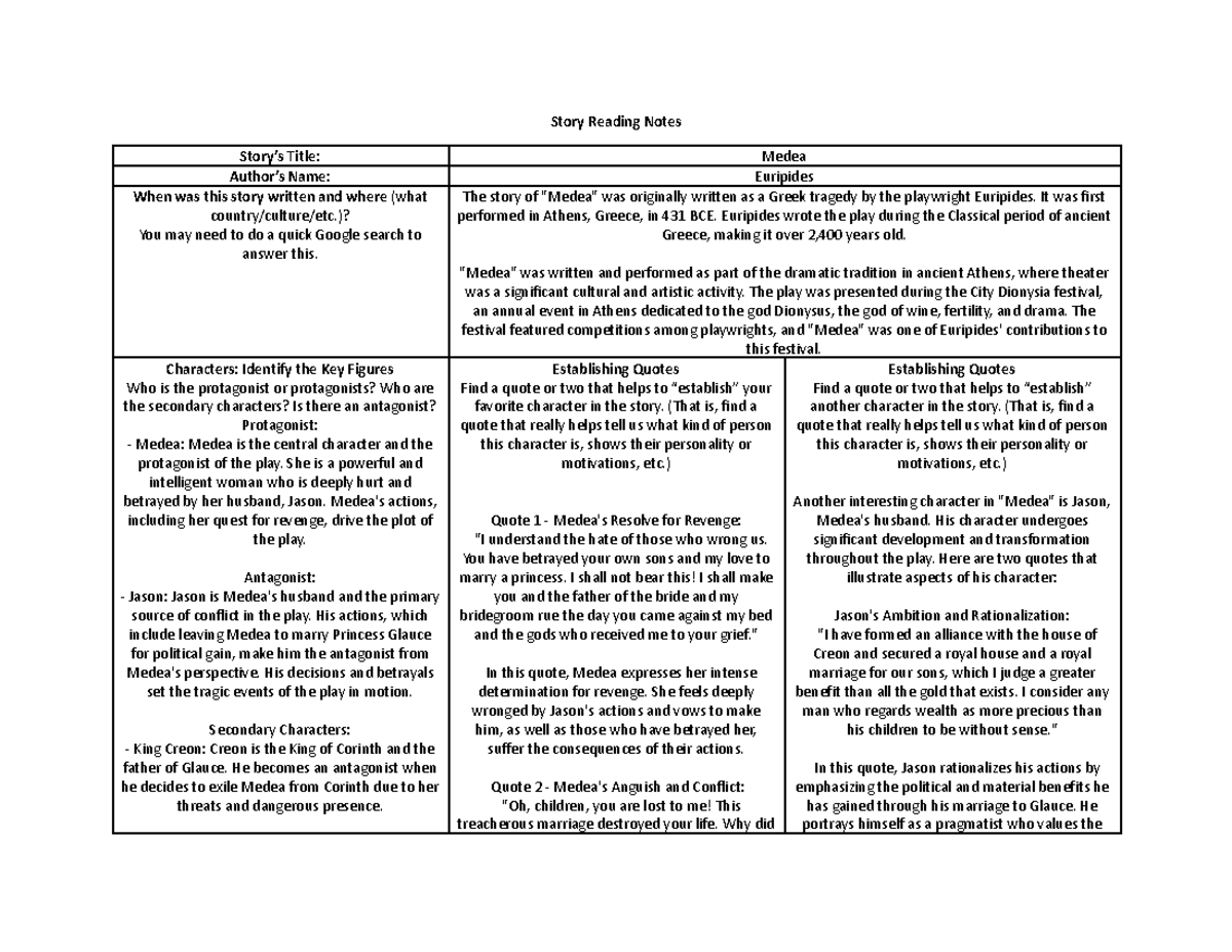 Story Reading Notes - 2022 - Story Reading Notes Story’s Title: Medea ...